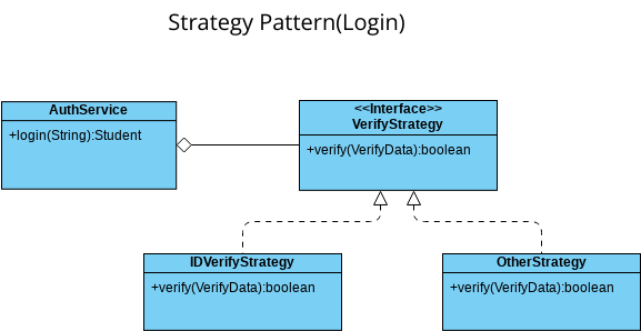 uml requirement123.vpd | Visual Paradigm User-Contributed Diagrams ...